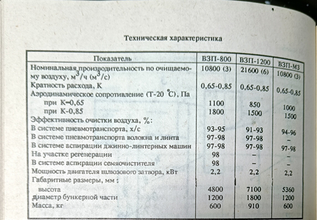 Циклонная установка ВЗП -800
