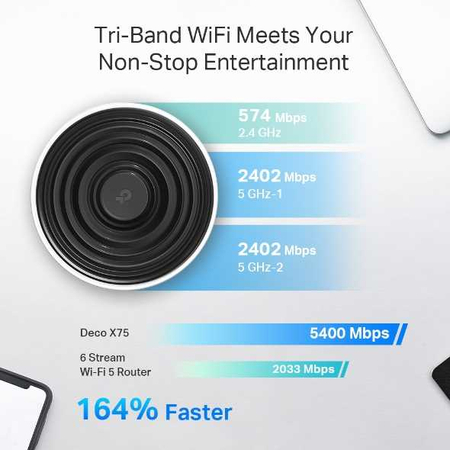 Tp-Link Deco X75(3-штуки) AX5400 Трехдиапазонная  система Wi-Fi 6
