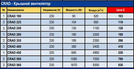 Вентилятор канальный Крышный KAYI VentStore.uz