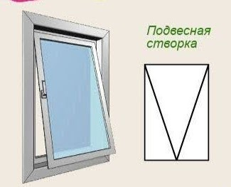 Акфа екофен маскитни сетки