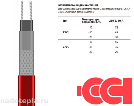 Саморегулирующийся нагревательный кабель VL 