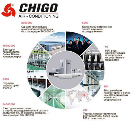 Кондиционер (18) Chigo KFR18AC170 Low Voltage+TEN  Доставка бесплатно