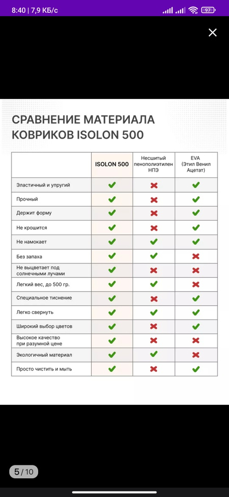 Складной коврик (каримат) туристический