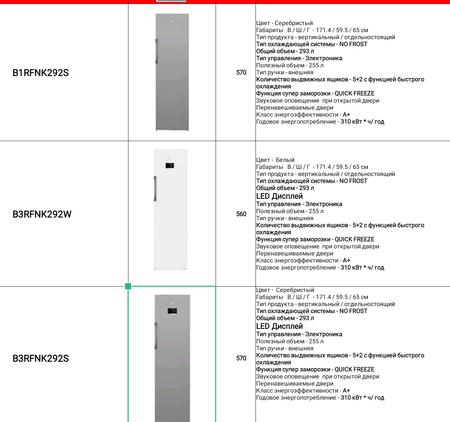 Морозильник Beko 1.5метр