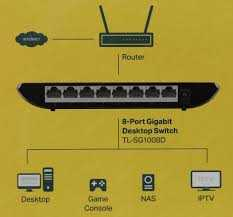 8-Port Gigabit Desktop Switch