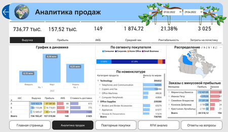 Бизнес - аналитик BI