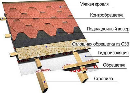OSB фанера 3 влагозащита