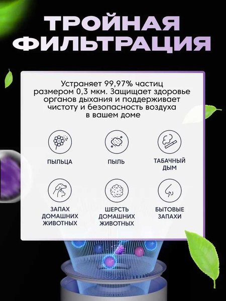 Очиститель воздуха Xiaomi Smart Air Purifier 4 PRO