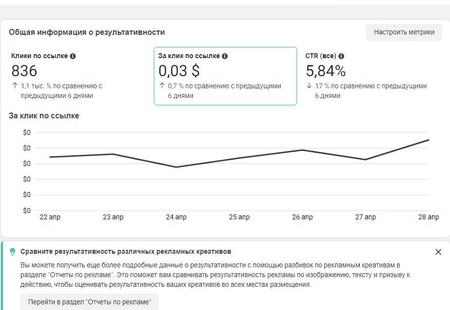 Таргет, к-ый работаетl Специалист-3 года l Работаю только на результат
