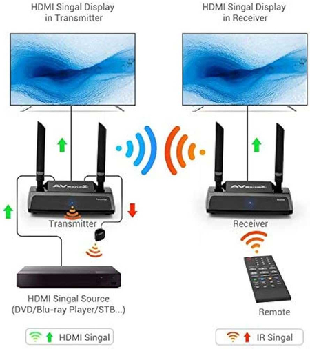 Беспроводной HDMI / Simsiz HDMI / Pakite PAT590 wireless HDMI extender
