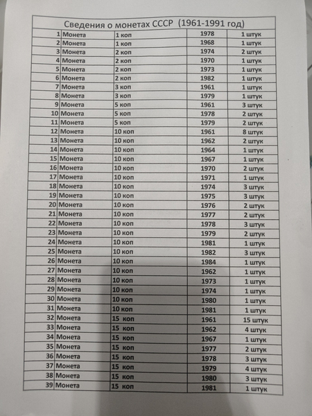 Продается монеты СССР