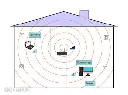Усилит Wi-Fi сигнала Wi-Fi signalni kuchaytirish usullari+click