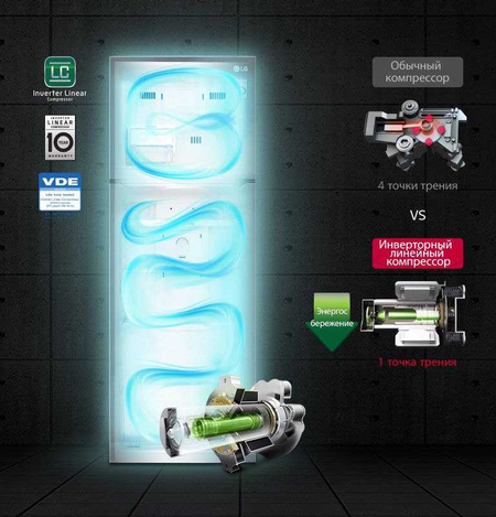 Холодильник LG Smart Inverter compressor Door Cooling+ (341L) Доставка