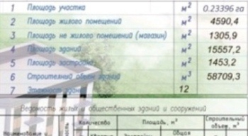 Продается участок 20 соток под строительства ЖК город Нуравшон Тойтепа