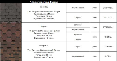 мягкая черепица Docke на прямую с завода