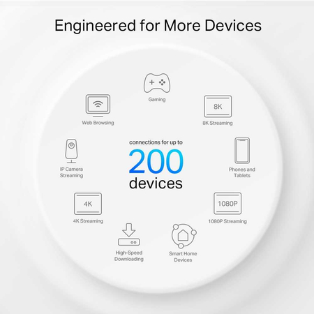 Роутер (Router) TP-Link Deco X80 (3-pack)/AX6000 Mesh Wi-Fi 6 System
