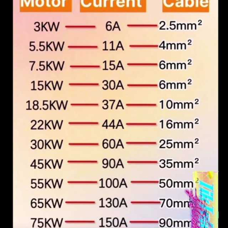 Elektrik va elektrik xizmati.