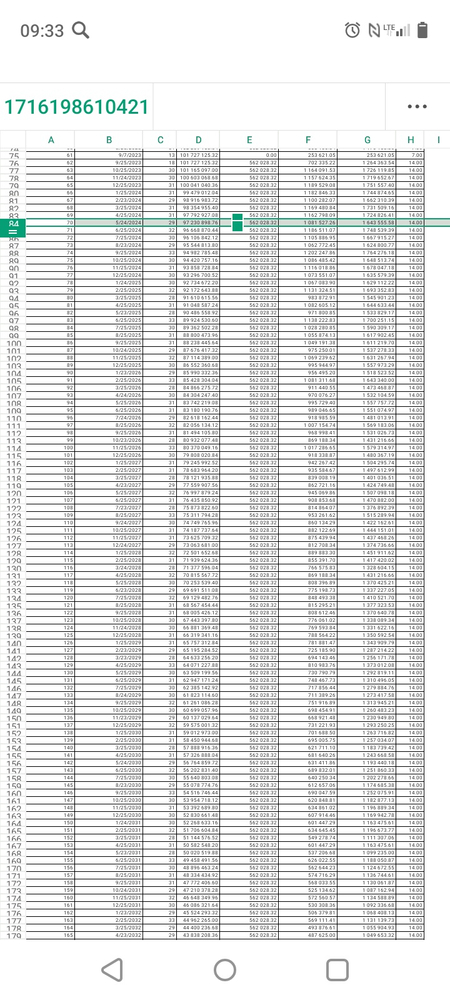 Dom 250 million 100mllioni kridet