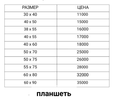 Холст на подрамник, подрамник, планшет оптовая цена