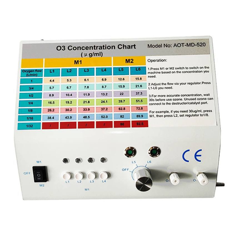 Ozonator | Azonator | Ozon | Azon