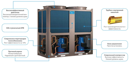 Чиллеры Midea Модульные серии Aqua Tempo Super