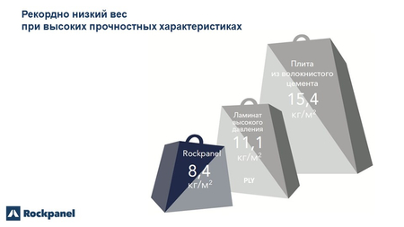 Rockpanel - Фасадная облицовка дизайн и премиум класса ROCKWOOL