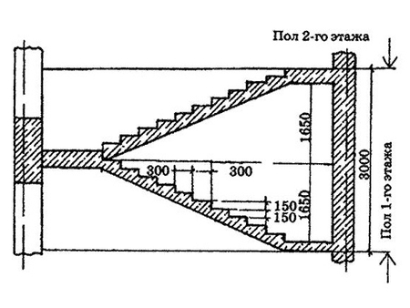 Монолитные лестница
