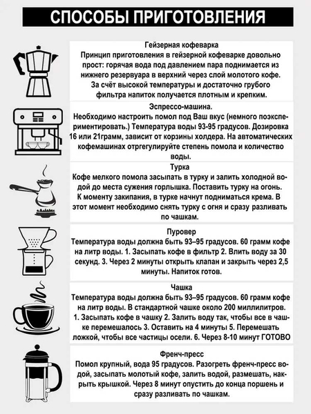 Кофе Меолло (Набор №3, 4 вкуса, Арабика 100%, Бразилия)