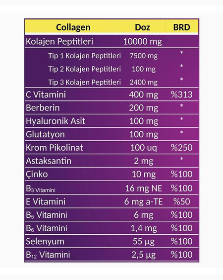Kollagen effektivniy ozdiradigan
