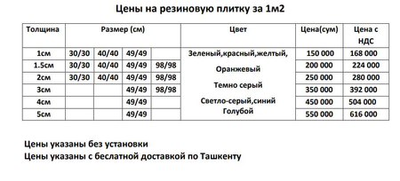 Резиновое покрытие для детского сада и площадки