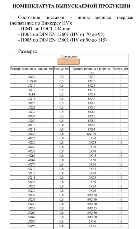 Медная продукция (проволка, трубы, шины и др.)