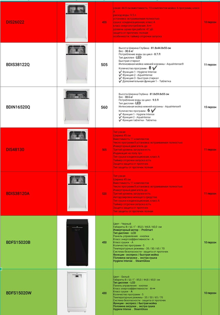 Посудомоечная машина Immer DW6006FS-DI