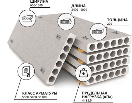 plita, FBS bloklari, tayyor beton mahsulotlari