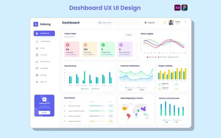 Website yaratish | Landing page | CRM system, Dashboard | Сайт яратиш