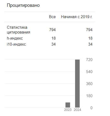 google scholar iqtiboslikni oshirishga yordam beramiz