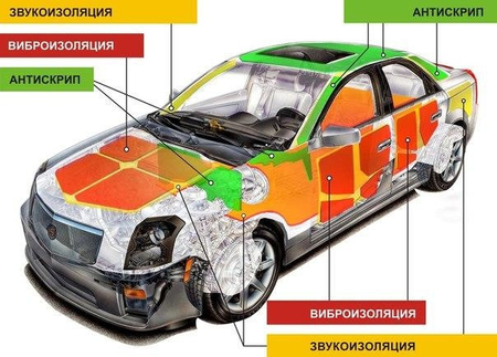 Шумоизоляция, Полировка, Химчистка