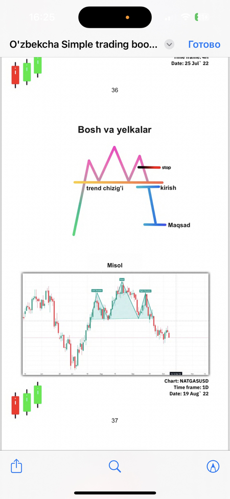 Simple Trading book PDF