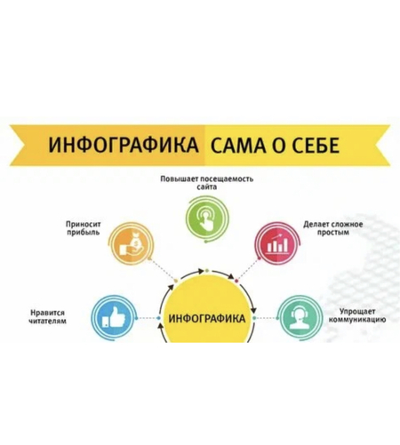 Инфографика для маркетплейсов