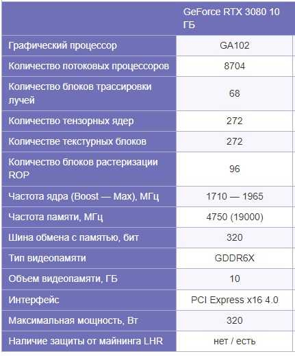 RTX 3080 GamingPro 10GB