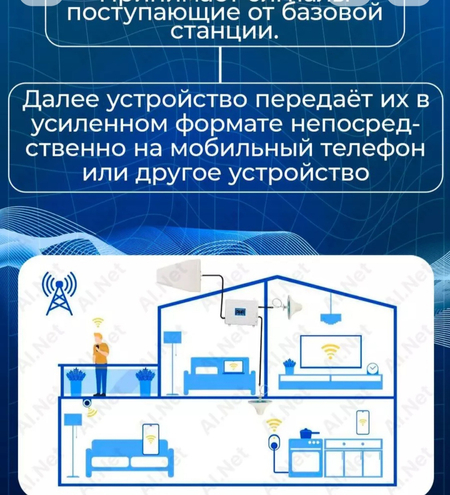 Усилитель сотового сигнала, репитер