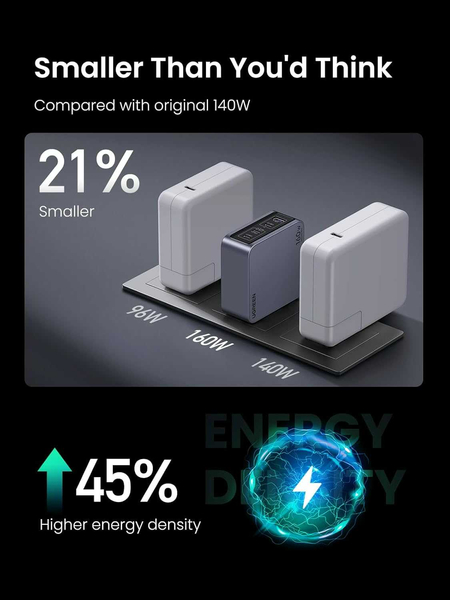 UGREEN Nexode Pro 160W 4-портовое быстрое зарядное устройство GaN