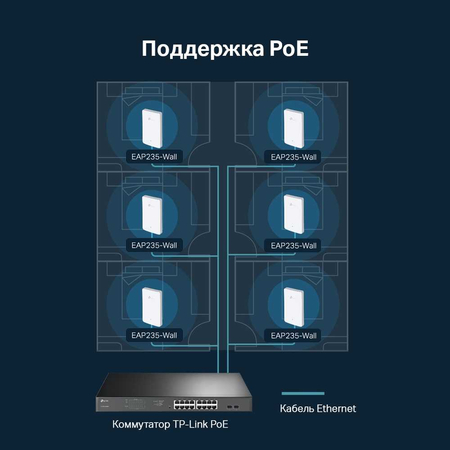Встраиваемая в стену точка доступа TP-Link Omada