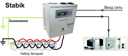 STABIK UKD-1000  инветори 190ye
