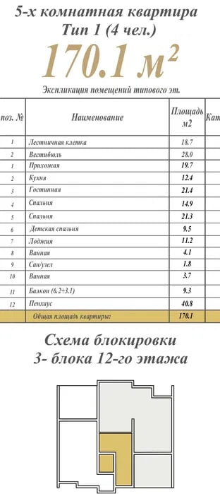 ЖК NUKUS AVENUE Нукусская 5 комнатная 171м2 Коробка УСПЕЙТЕ КУПИТЬ!!!