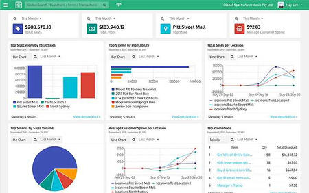 POS programma, kassa apparat,online kassa,Автоматизация торговли,SAP