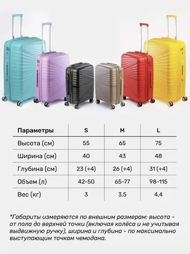 Комплект 3в1 чемоданов.