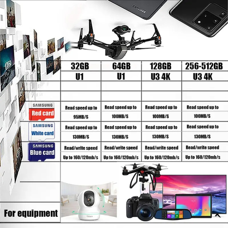 Samsung EvoPlus 128GB