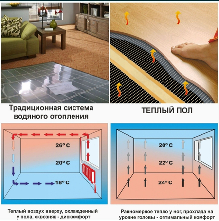 Тёплый пол под ковёр•Электрический теплый пол•Topli pol gilam tagidan•