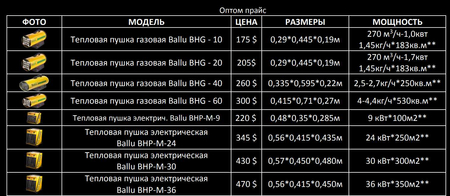 Обогреватель, масляный, инфракрасный, конвекторный в ассортименте