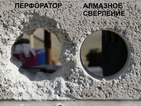 Алмазний битонлар бургилаш хизматии